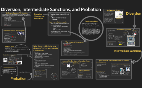 Module 6- Diversion, Intermediate Sanctions, & Probation by Chad ...
