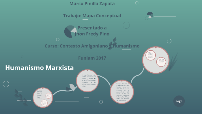 Humanismo Marxista by Marco Pinilla Zapata on Prezi