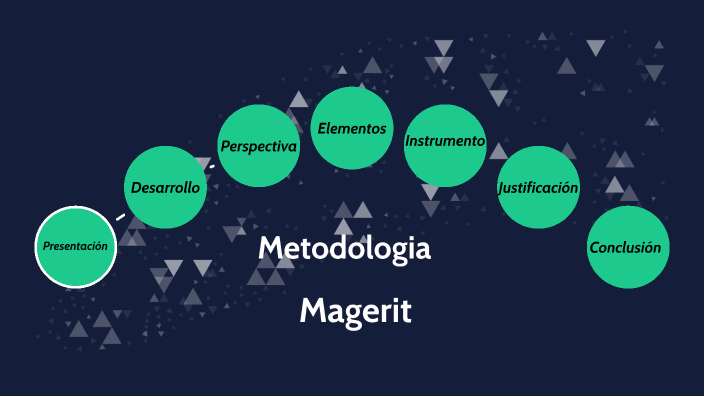 Metodología MAGERIT by Fran Rv on Prezi
