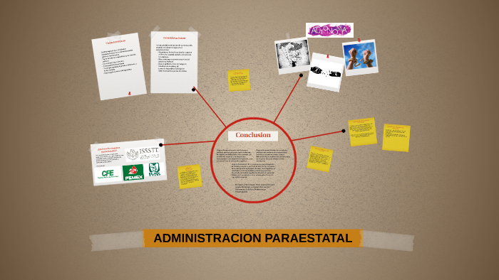 ADMINISTRACION PARAESTATAL by on Prezi