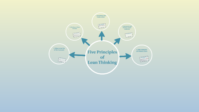 Five Principles of Lean Thinking by Augusto Carlos Choy Pun on Prezi