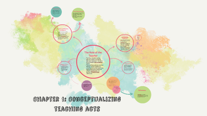 Conceptualizing teaching acts by Chelsea LaTorre on Prezi
