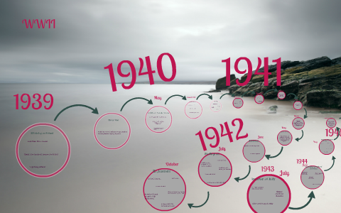 World War II flow map by Chelsea Baker on Prezi