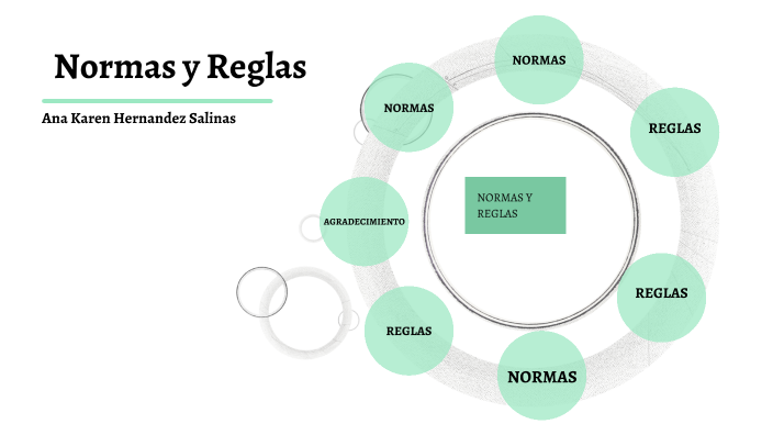 EXPOCISION FCE QUE SON LAS NORMAS Y REGLAS by Nallely Hernandez on Prezi