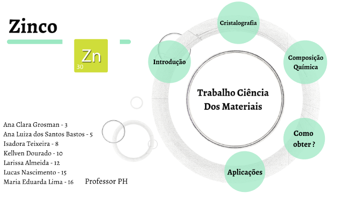 Trabalho Inorgânica - Zinco by Ana Clara Grosman on Prezi