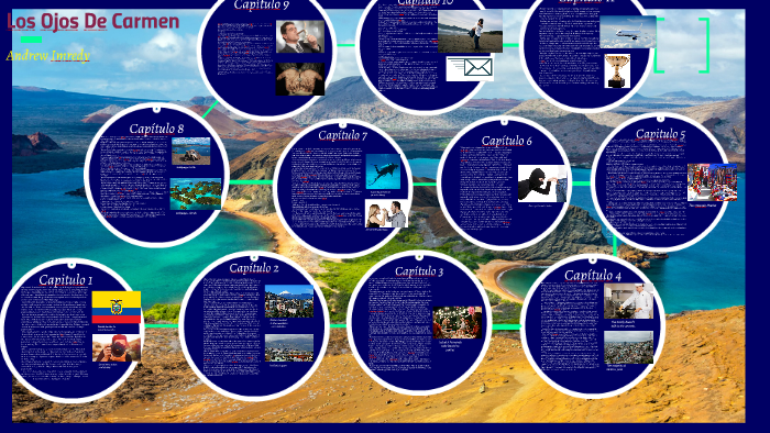 Los Ojos De Carmen by Andrew I on Prezi