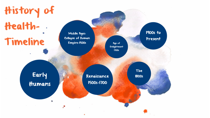 History of Health-Timeline by Kira Rasmussen on Prezi