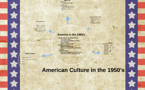 American Culture in the 1950's by Andrew Folkmann on Prezi