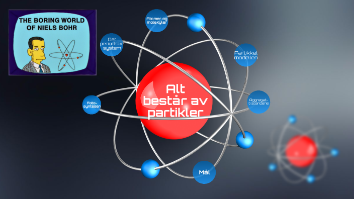 The boring world of Niels Bohr by Harald Andreas Lie on Prezi