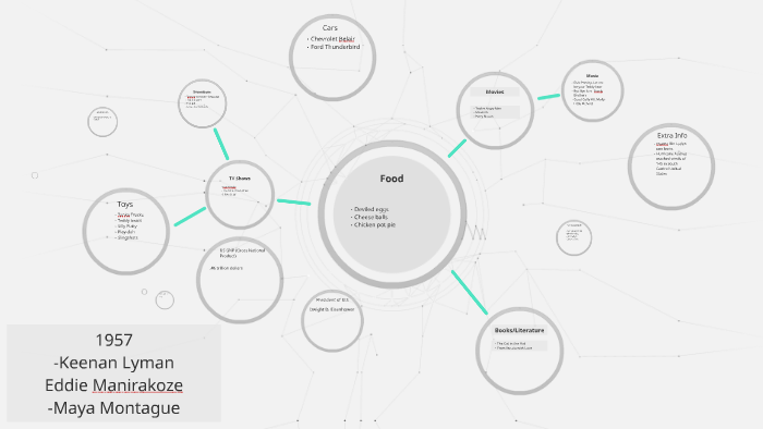 THE 1950s by maya montague on Prezi