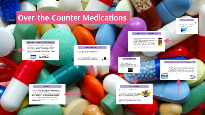 Over the Counter Medications by Linc S on Prezi