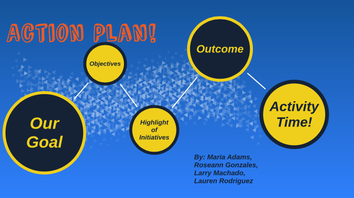 Group Action Plan by Larry Machado on Prezi