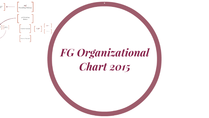 FG Organizational Chart by Pamela Graydon on Prezi