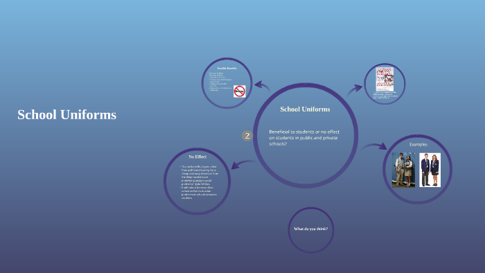School Uniforms by Lydia Wagoner on Prezi