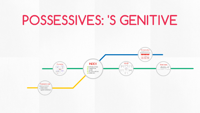 Possessives: -s genitive by Elena Galán on Prezi