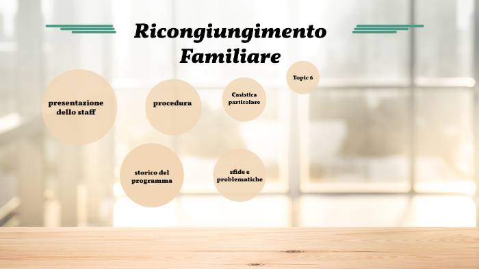 presentation to IOM Rome by ludovica field on Prezi