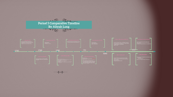 Period 5 Comparative Timeline by Aliyah Long on Prezi