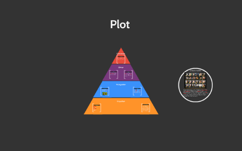 Hunger Games Plot Chart by James P on Prezi