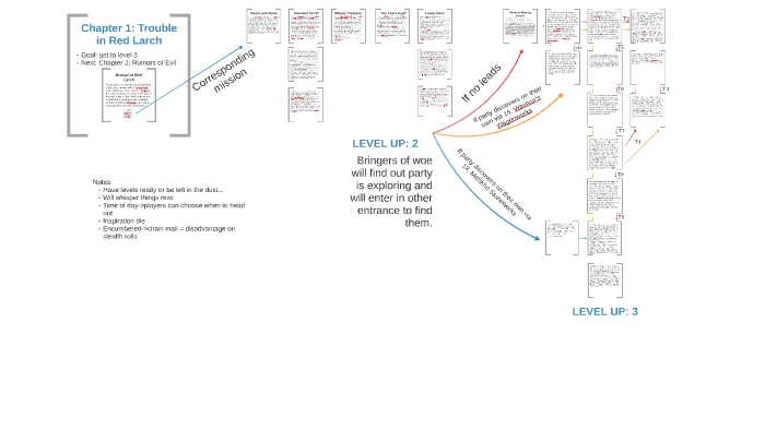 Chapter 1: Trouble in Red Larch by on Prezi