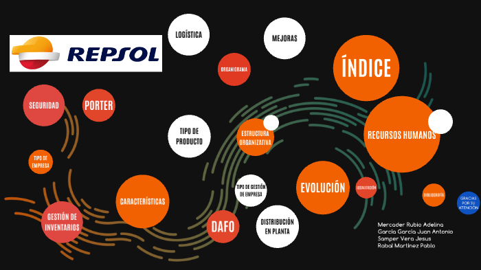 Repsol by Adelyn MR on Prezi