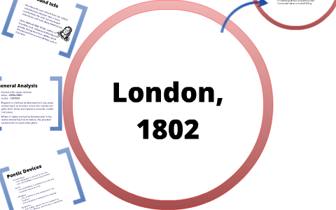London, 1802 by Joseph Hinds on Prezi