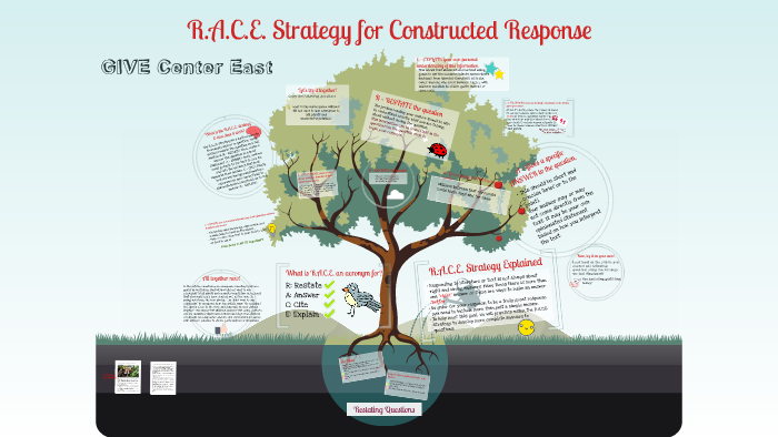 GIVE East - R.A.C.E. Strategy for Constructed Response by Cindy Long on ...