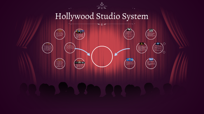 Hollywood Studio System by Amelia McElhinney on Prezi