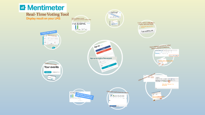Mentimeter For Teachers Moodle By Sandy Hsieh On Prezi