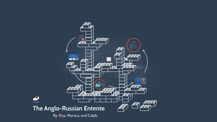 The Anglo-Russian Entente by Rya Epps on Prezi