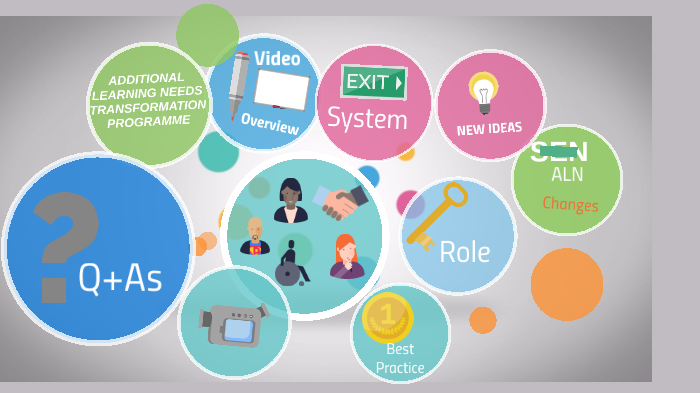 ALN TRANSFORMATION PROGRAMME WALES BY ABI WRIGHT by Abigail Wright on Prezi