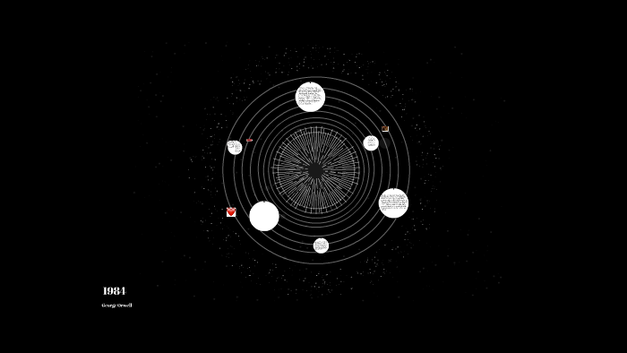1984 One Pager Prezi by Bailey Jones on Prezi