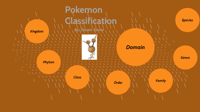 Pokemon Classification by Steven Xavier on Prezi
