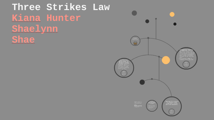 Three Strikes Law by KC Hunter on Prezi