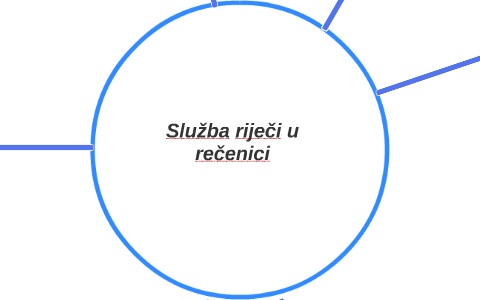 Služba riječi u rečenici by Ninos Klobus on Prezi
