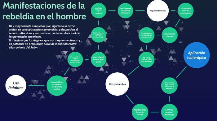 Manifestaciones de la rebeldía del hombre by Cristian Ariza on Prezi