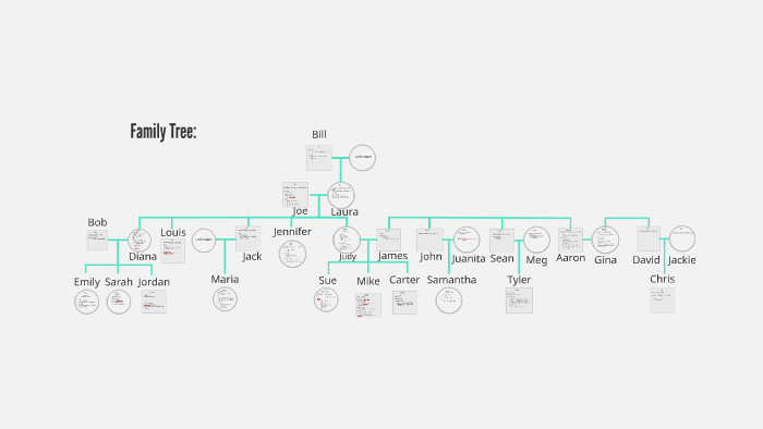 Smith Family Tree by connor schrempp on Prezi