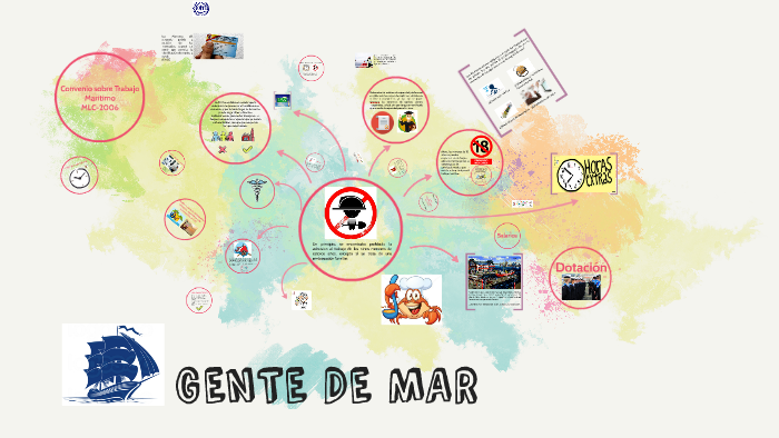Convenio sobre Trabajo Marítimo MLC-2006 by Sergio Beltrán on Prezi