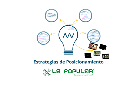 Estrategias de posicionamiento by Gina Negrete on Prezi