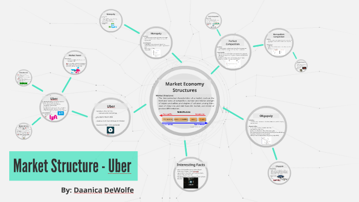 Market Structures - Uber by Daanica DeWolfe on Prezi