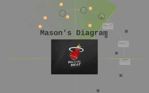 Mason's Diagram by Mason Hatfield on Prezi