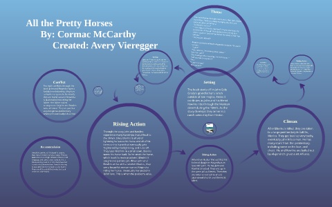 All the Pretty Horses by on Prezi