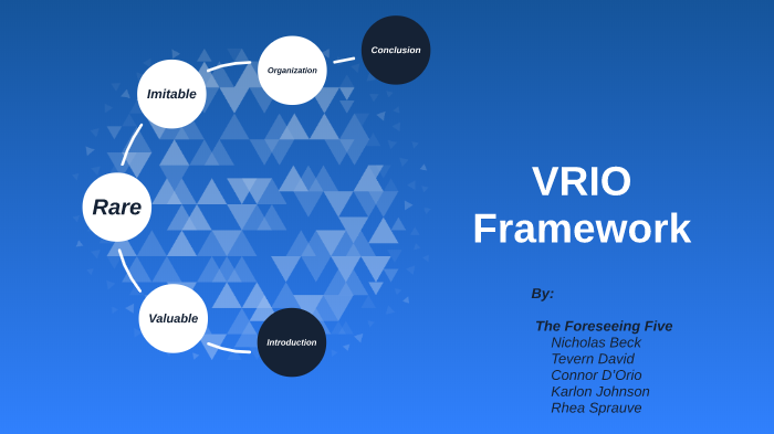 VRIO Framework by Tevern David on Prezi