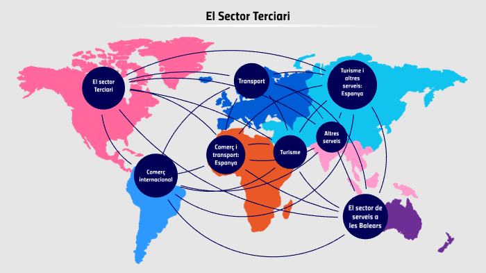 Sector Terciario by Víctor Matemalas Genovart
