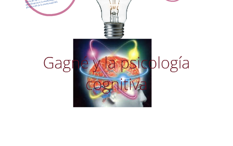 Aprendizaje Y Cognicion By Karen Castro Agruirre