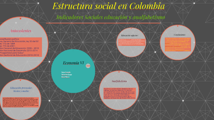 Estructura social en Colombia by Jose Florez on Prezi