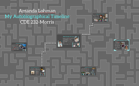 Amanda Lohman by Amanda Lohman on Prezi