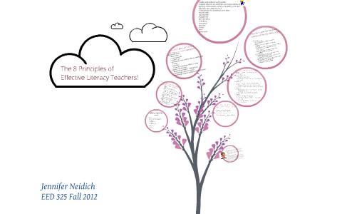 8 Principles by Jennifer Neidich on Prezi