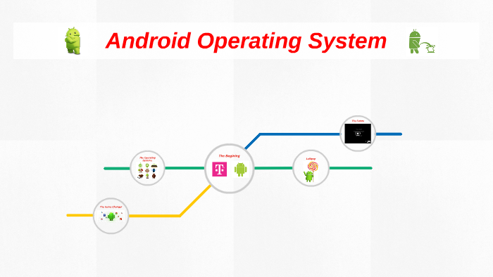 Android Operating System by Earl Fontenot on Prezi