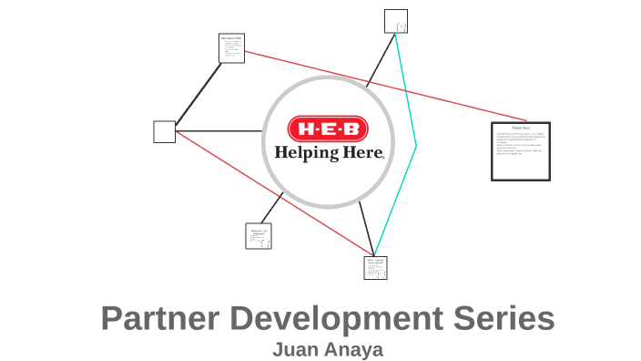 Partner Development Series by Jacqueline Huerta on Prezi