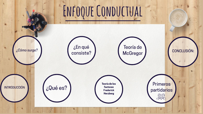 ENFOQUE CONDUCTUAL by Cinthia Elizabeth Pérez Vázquez on Prezi